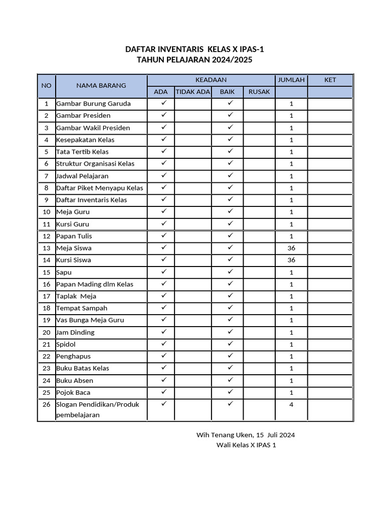 Daftar Inventaris Kelas X Ipas | PDF