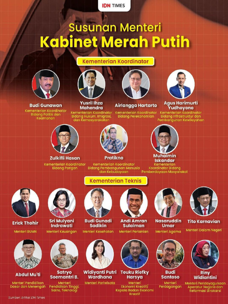 Susunan Menteri Republik Indonesia 2024 2029 Kabinet Merah Putih | PDF