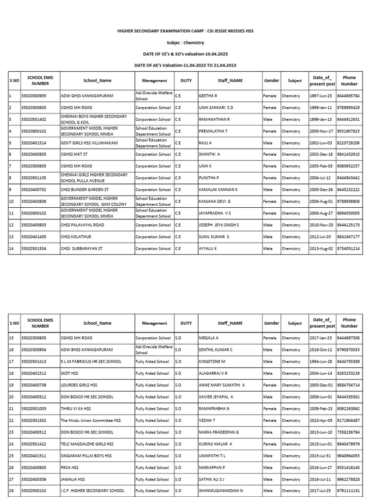 Chemistry Csi Jessie Mosses Hss | PDF | Career And Technical Education | Schools