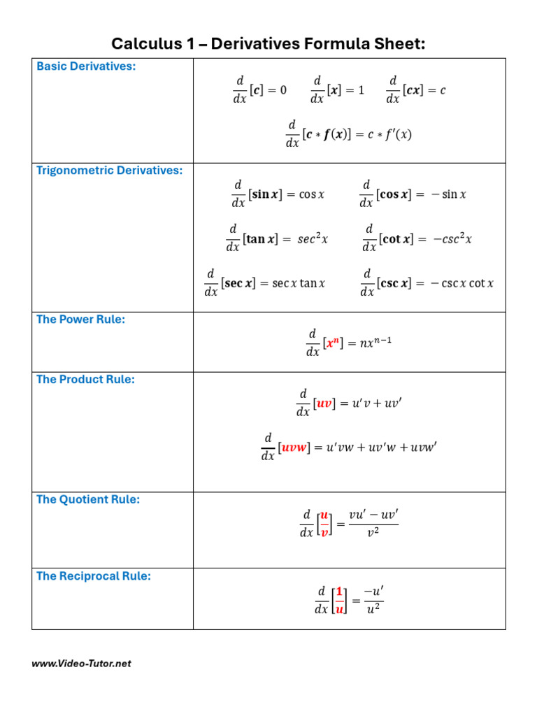 Derivatives Formula Sheet | PDF | Mathematical Concepts | Calculus