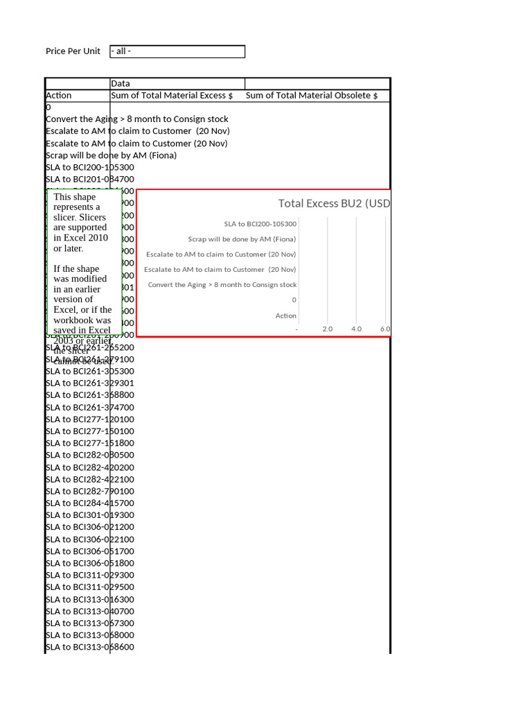 BU2 Excess 5 Dec Rev1 | PDF | Spreadsheet Software