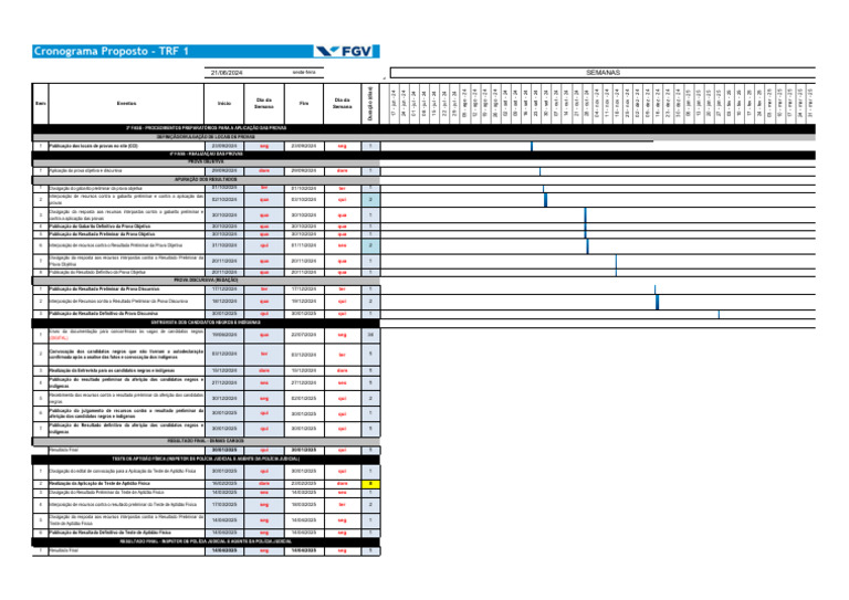 Proposta Cronograma Preliminar Do Concurso Do trf1 2 | PDF