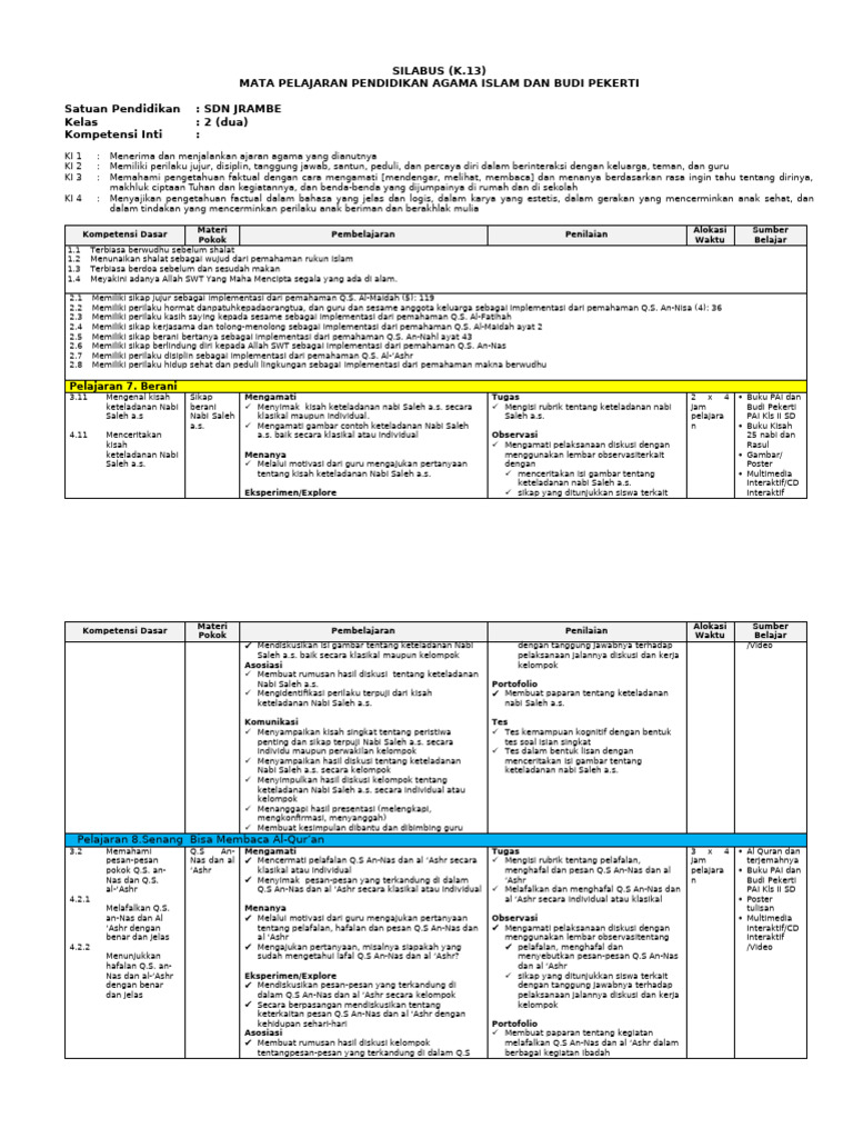 SILABUS Kelas 2 SMT 2 | PDF