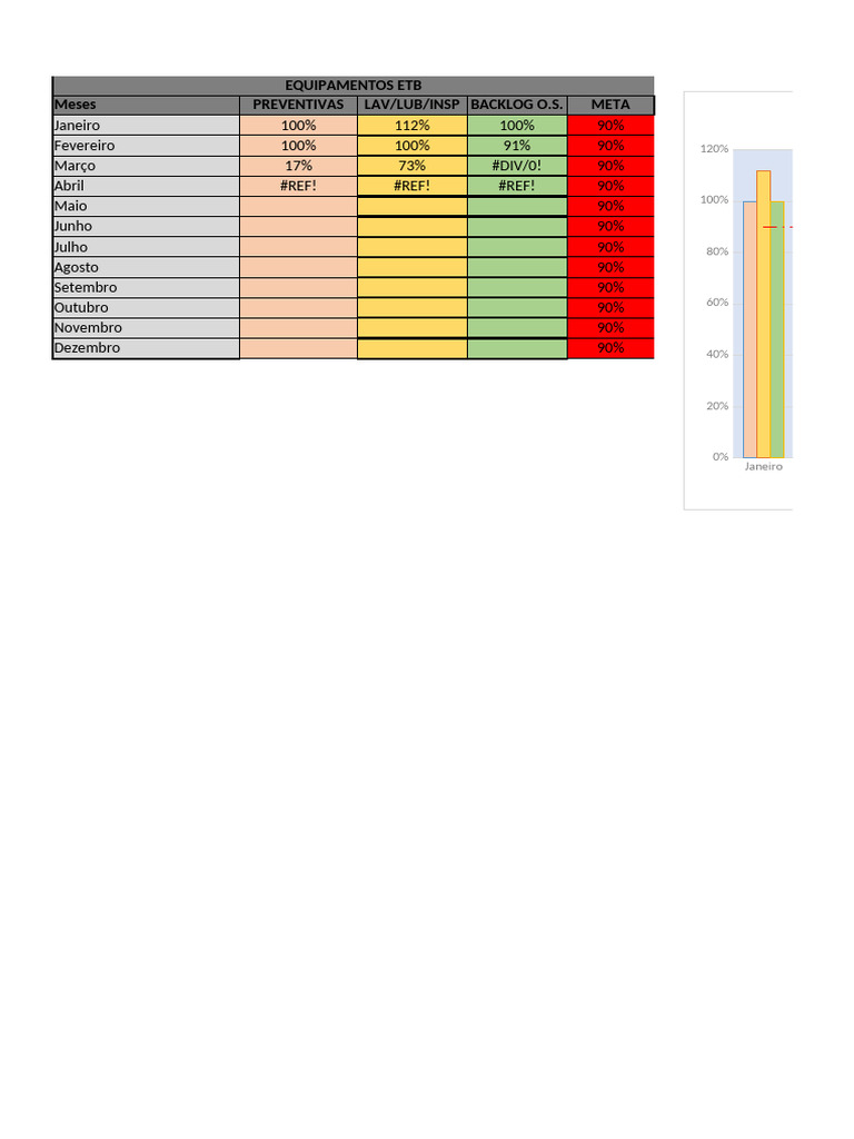 Indicadores de Desempenho Novo Etb | PDF