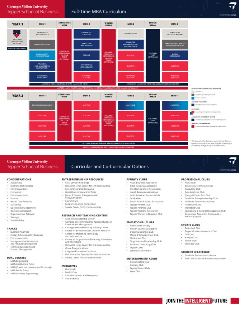 Tepper MBA Curriculum Overview | PDF | Carnegie Mellon University ...
