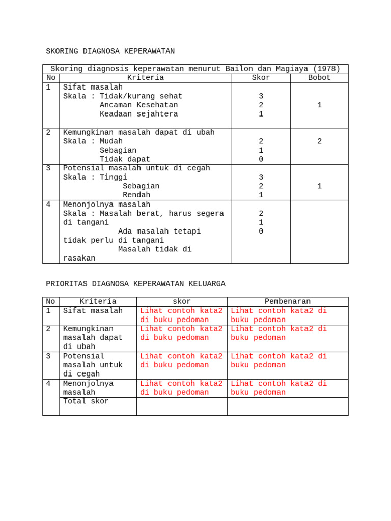 Skoring Diagnosa Keperawatan Keluarga | PDF