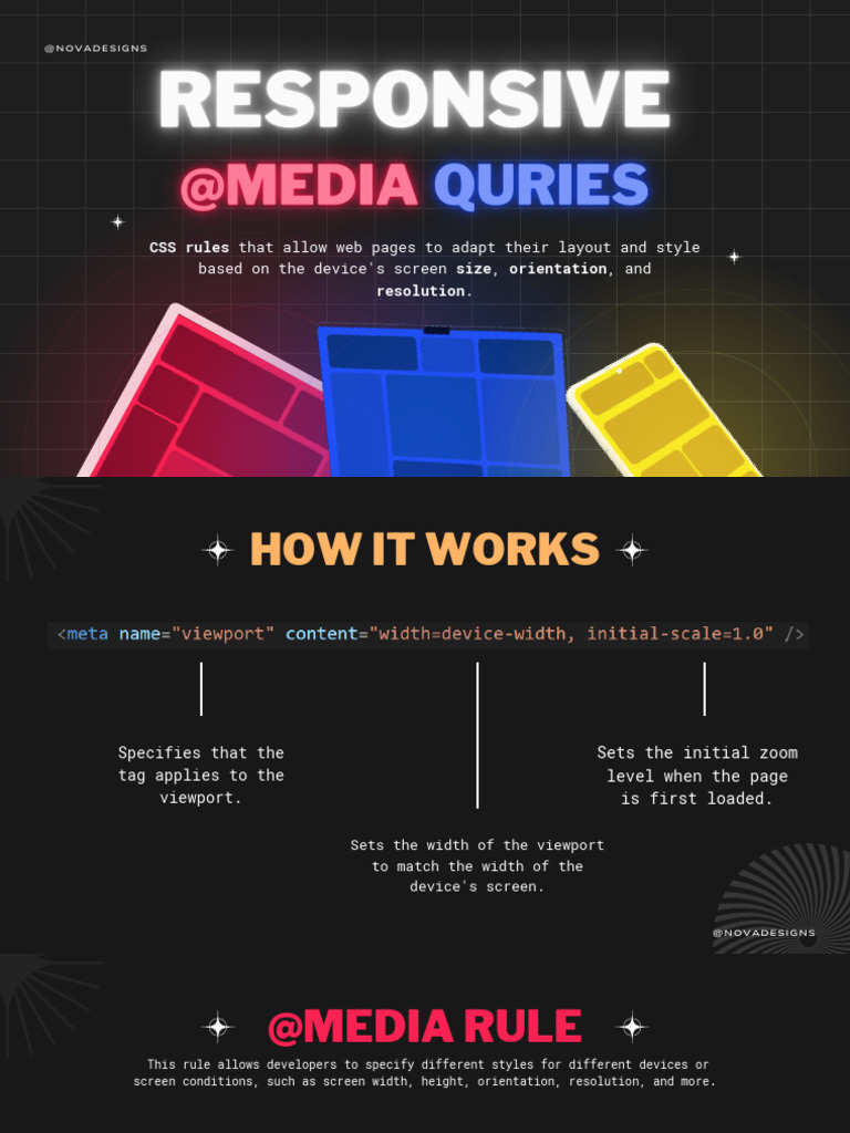 Responsive Web Design Essentials | PDF | Page Layout | Responsive Web ...