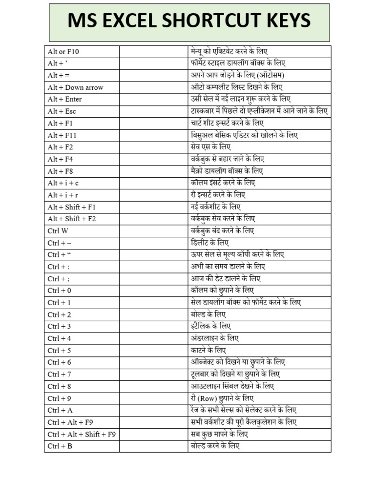 MS Excel Shortcut Keys | PDF