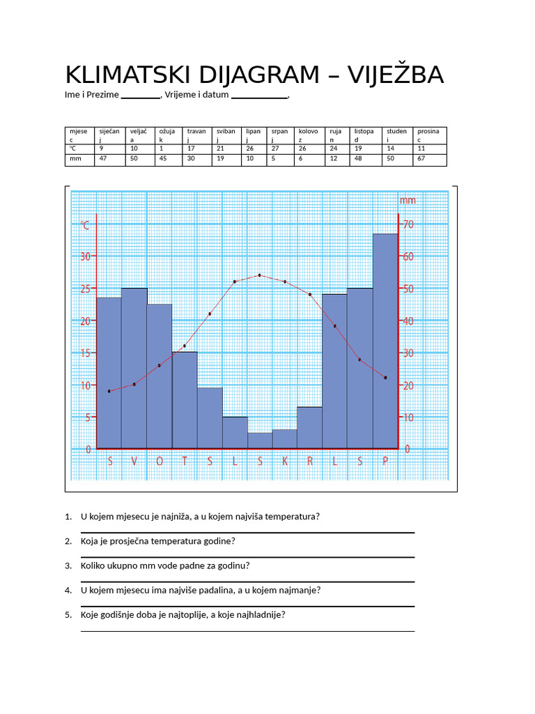 Klimatski Dijagram | PDF