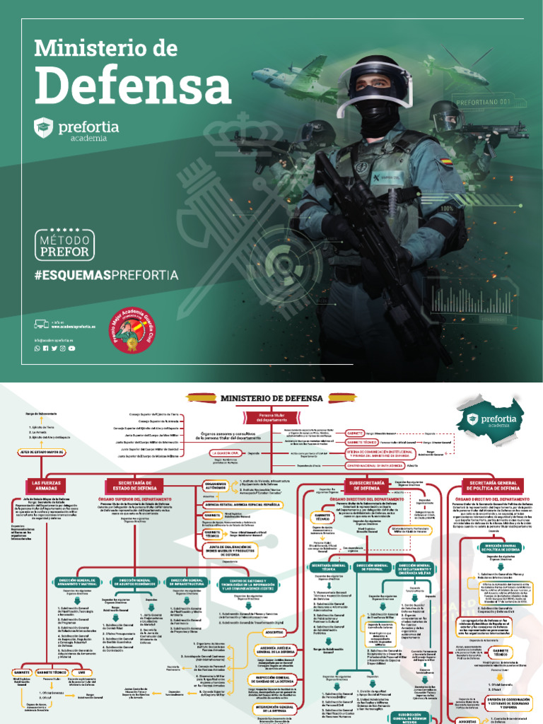 Organigrama Minist. Defensa | PDF