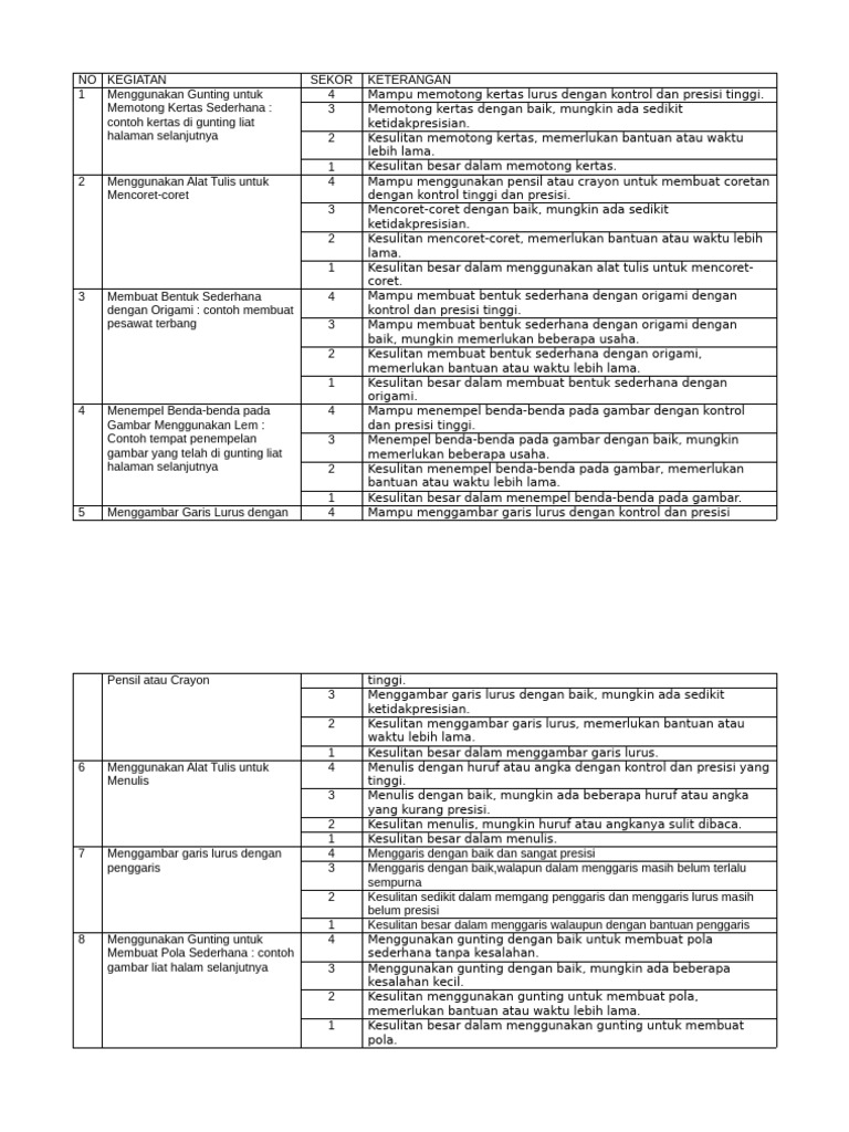 FILE KEGIATAN MOTORIK HALUS, KASAR Dan SEKOR | PDF