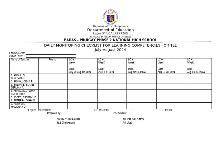 Daily Monitoring Checklist for Competencies | PDF