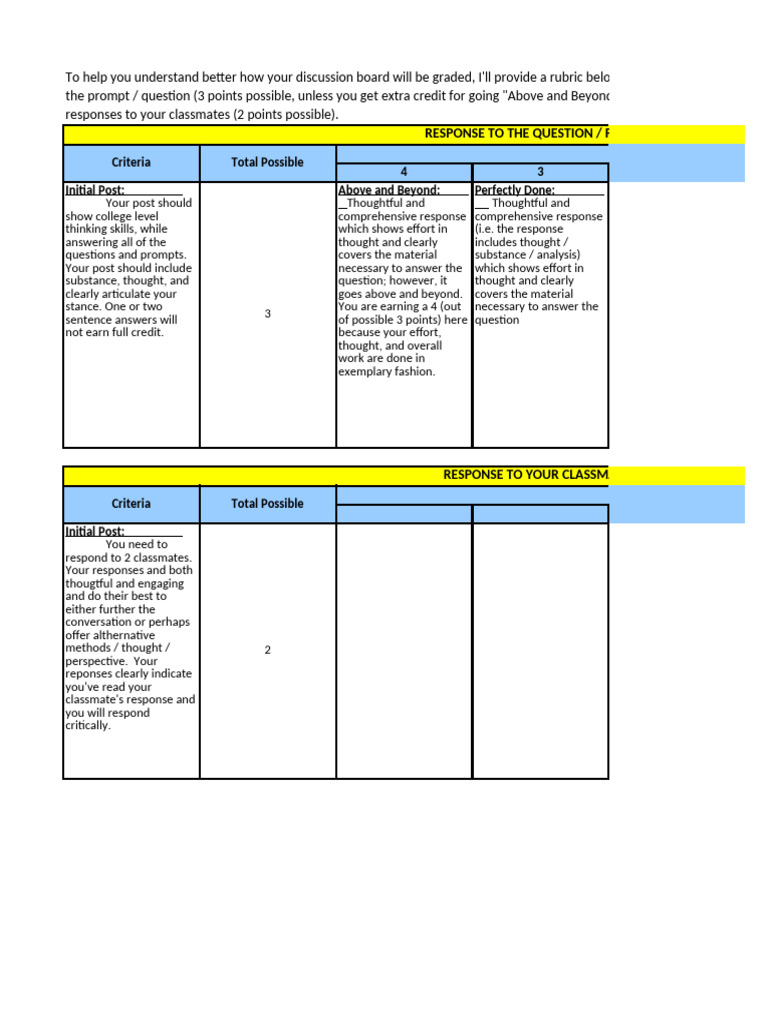 KIN 240 -- Dis Board Rubric | PDF | Rubric (Academic)