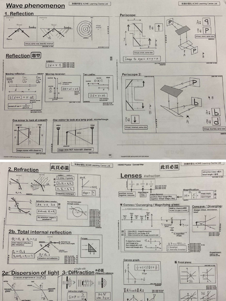Motion and Wave Summary | PDF