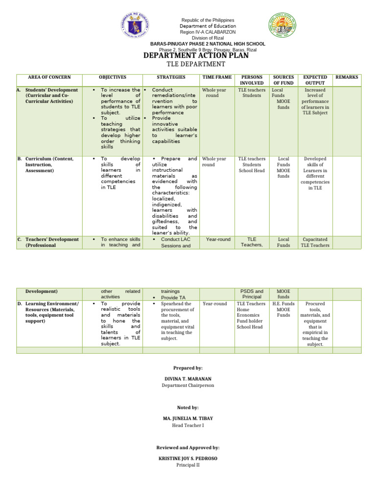 TLE-Department-Action-Plan-SY2022-2023 | PDF | Curriculum | Human ...