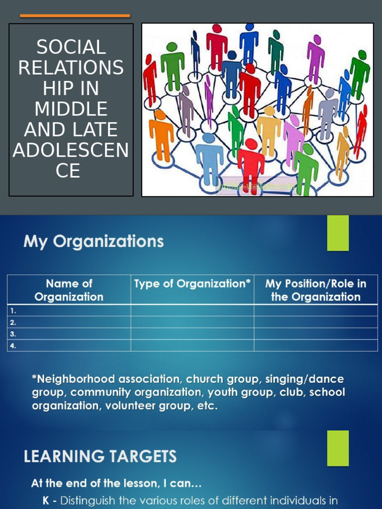 Social Relationship in Middle and Late Adolescence | PDF | Leadership ...