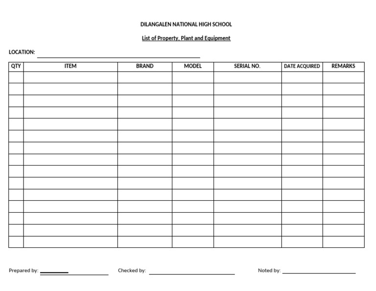 Ppe Per Classroom | PDF