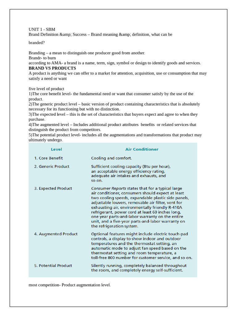 UNIT 1 sbm | PDF | Brand | Risk