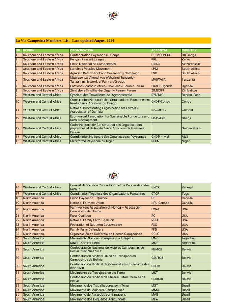 LVC Member-List Public Updated-Aug-2024 | PDF | Central America