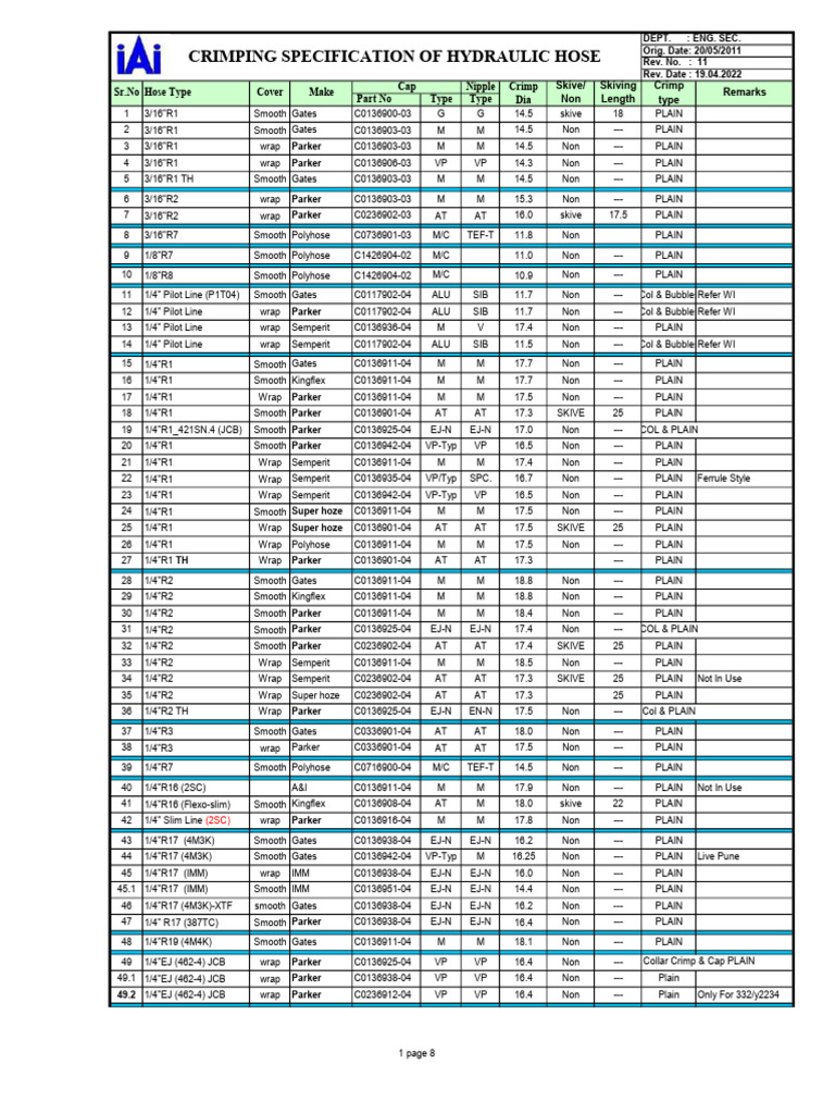 Crimping Specification of Hydraulic Hose - Rev11 19.04.2022 | PDF