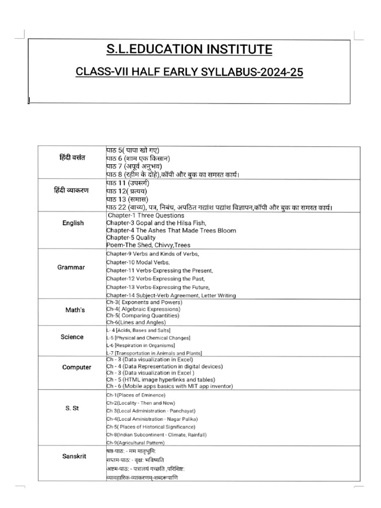 Half Yearly Syllabus 2024-2025, Class - 7 | PDF