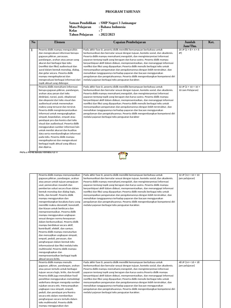 Program Tahunan & Semester | PDF