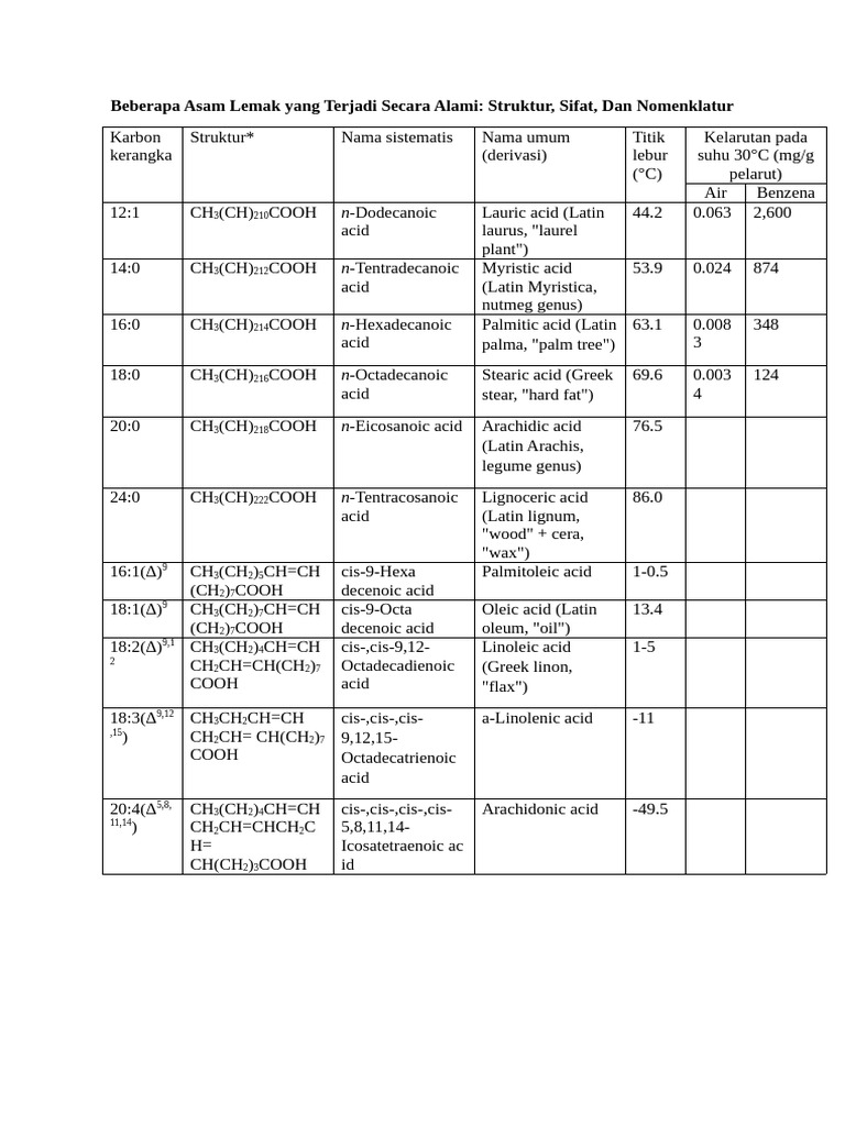 Tabel Biokimia | PDF | Molecular Biophysics | Organic Compounds