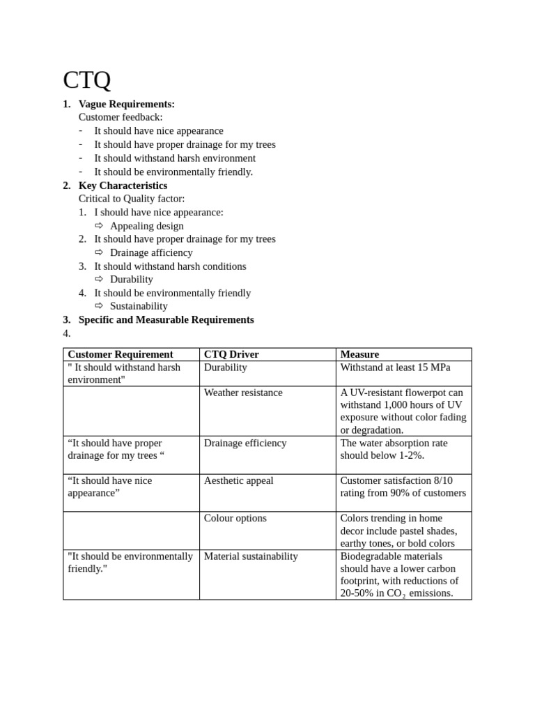 CTQ OPMT Team 5 | PDF | Home & Garden