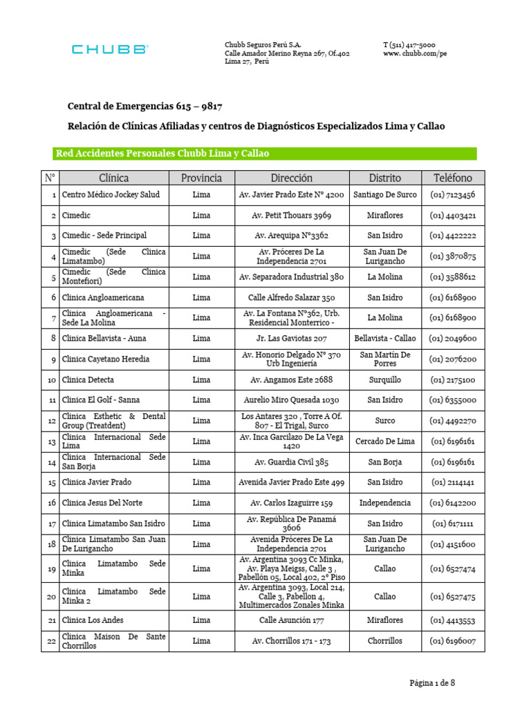 Red de Clinicas-Chubb Seguros | PDF | Lima | Perú
