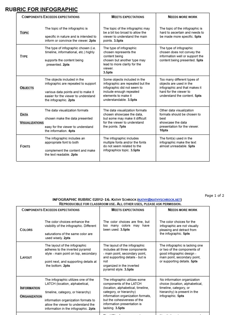 infographic_rubric | PDF | Infographics | Information