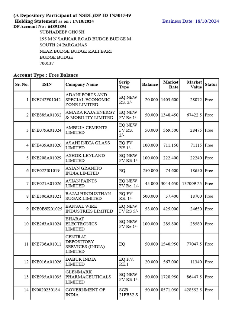 Dem at STM NT Subho Deep Ghosh | PDF | Economy Of India | Companies