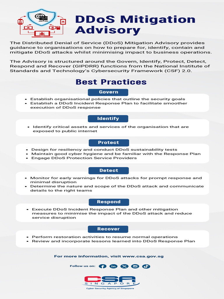 Ddos Mitigation Advisory Infographic | PDF