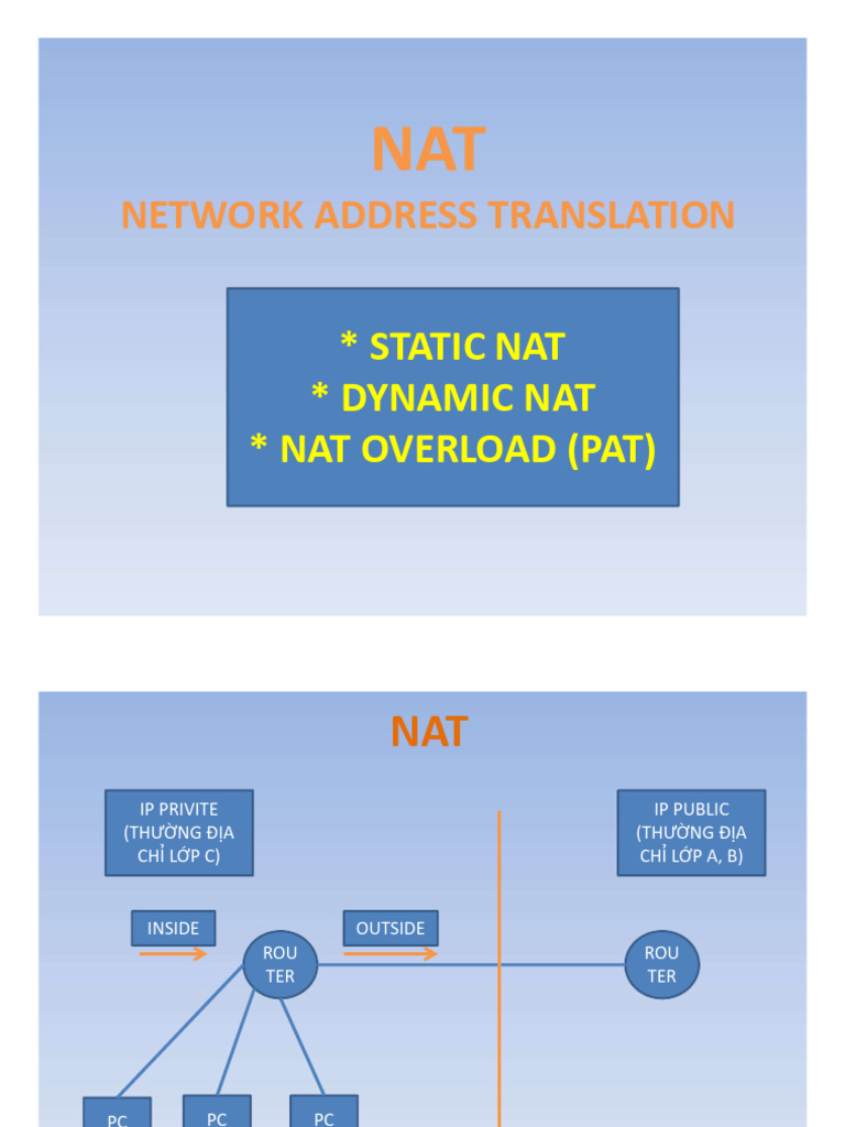 Network Address Translation: Static Nat Dynamic Nat Nat Overload (Pat ...