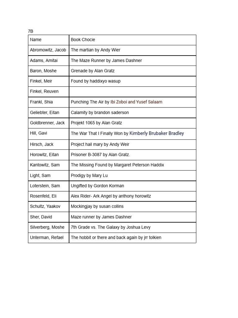 7B and 7G Book Choices | PDF