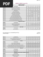 AIIMS Revised Rate List | PDF | Blood Plasma | Luteinizing Hormone