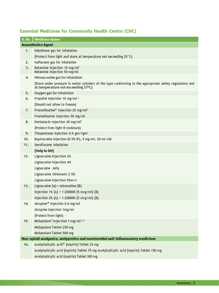 List of chc | PDF | Magnesium | Tablet (Pharmacy)