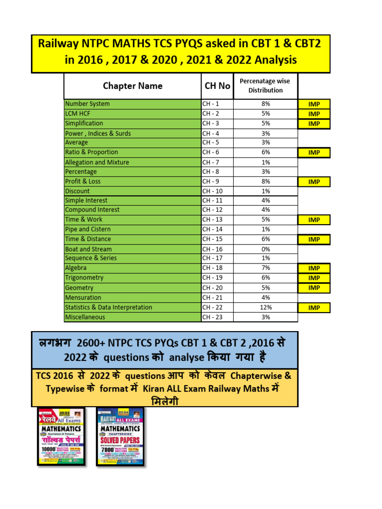 Only NTPC Maths Strategy TCS PYQs Held in 2016, 2107, 2021 & 2022 | PDF ...