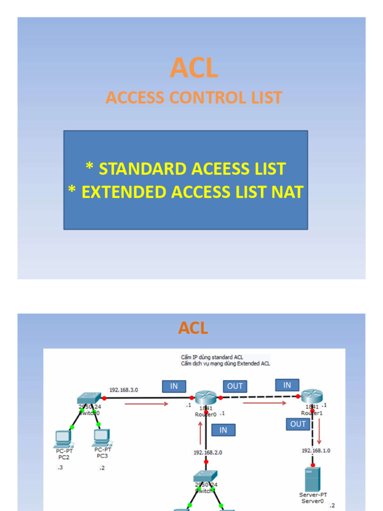 Access Control List | PDF