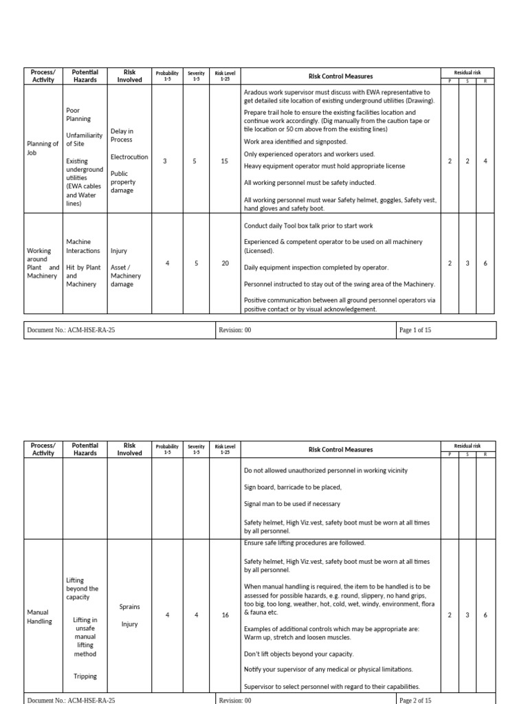 Risk assessment- WDD | PDF | Risk | Safety