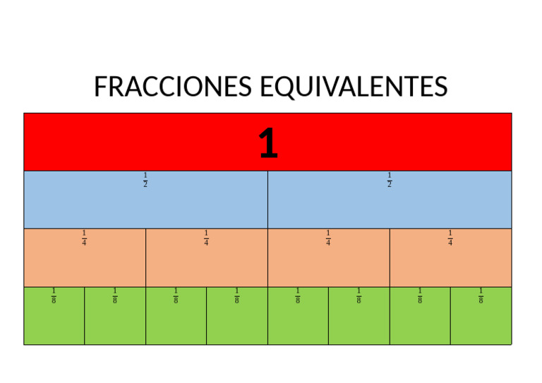 Fracciones Equivalentes Cuadro | PDF