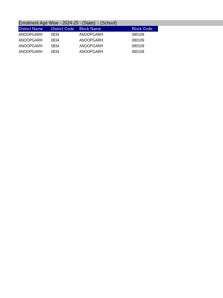 2024-25 School Enrolment Data | PDF