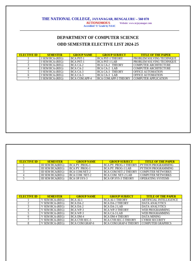 Erp Elective List | PDF | Data | Data Science