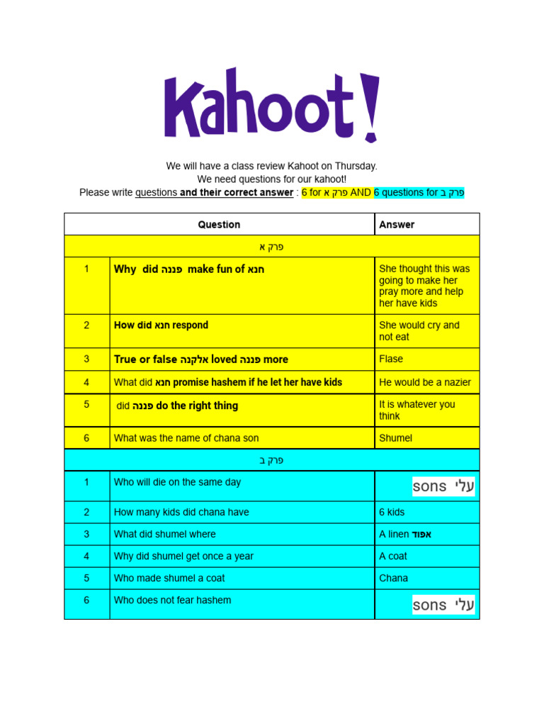 Ariella Horwitz - Kahoot Questions - 18516208 | PDF