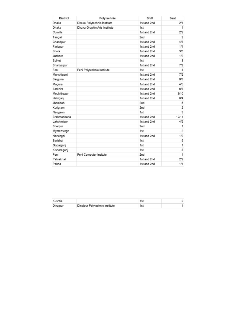 Available Polytechnic | PDF