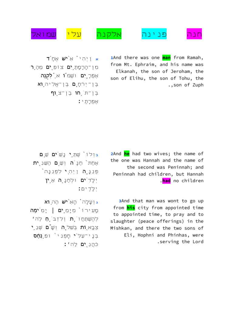 Ariella Horwitz - Bold Words Perek 1 - 18516208 | PDF | Hebrew Bible People | Samuel