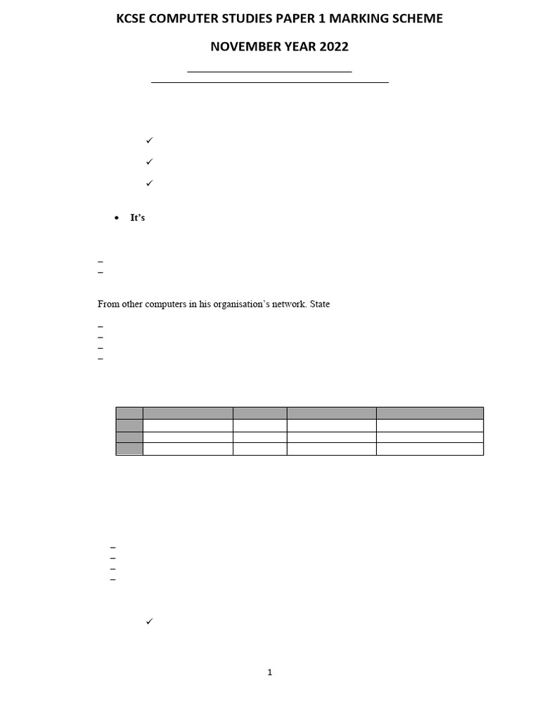 2022 KCSE NOVEMBER COMPUTER STUDIES PAPER 1 MARKING SCHEME | PDF ...