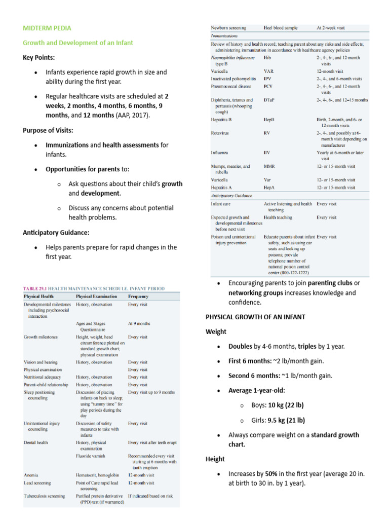 MIDTERM PEDIA INFANT | PDF | Constipation | Breastfeeding