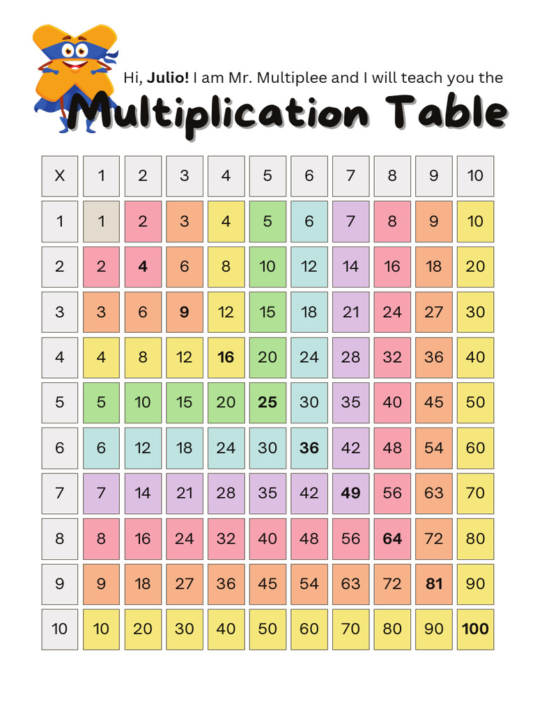 Colorful Pastel Multiplication Table Poster | PDF | Home & Garden