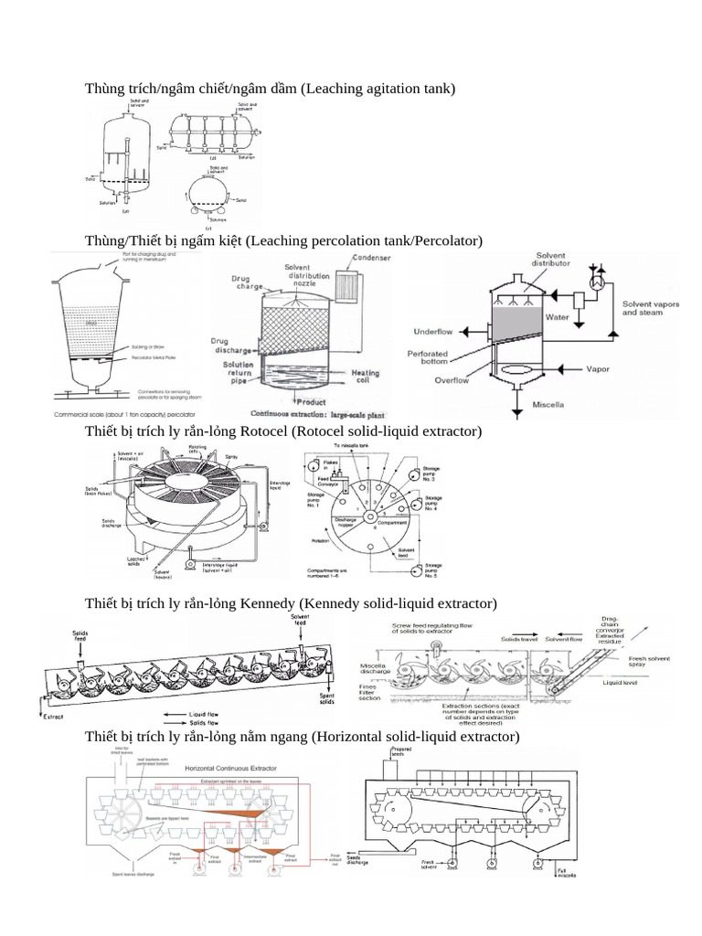 tb trích ly rắn lỏng | PDF