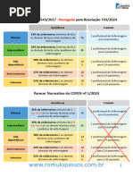 Escala de Performance Ecog | PDF | Autoajuda | Bem-estar